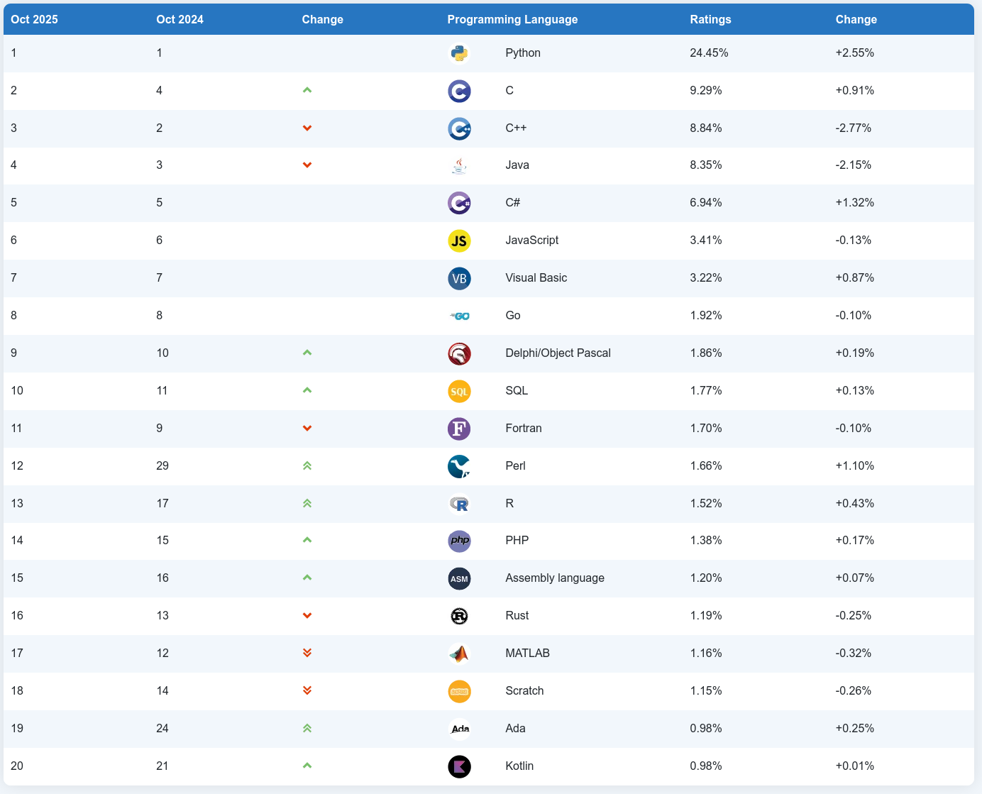 1. Εισαγωγή στον προγραμματισμό — Προγραμματισμός Η/Υ